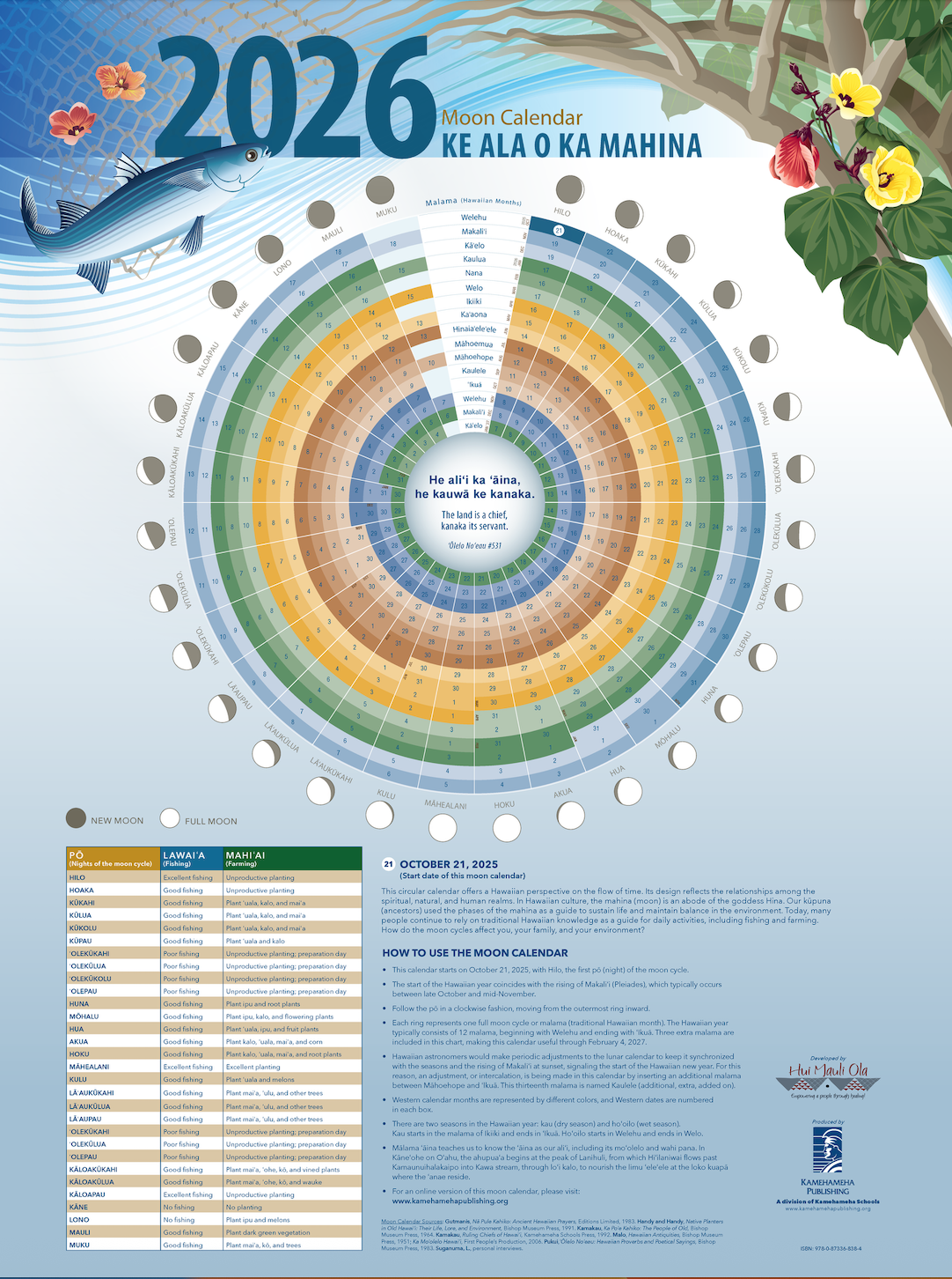 2026 Ke Ala o ka Mahina - Moon Calendar – Hui Mauli Ola